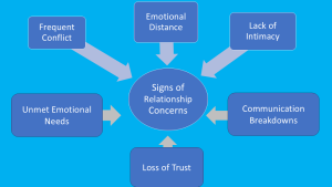 Signs your relationship might be heading in the wrong direction - TLC ...